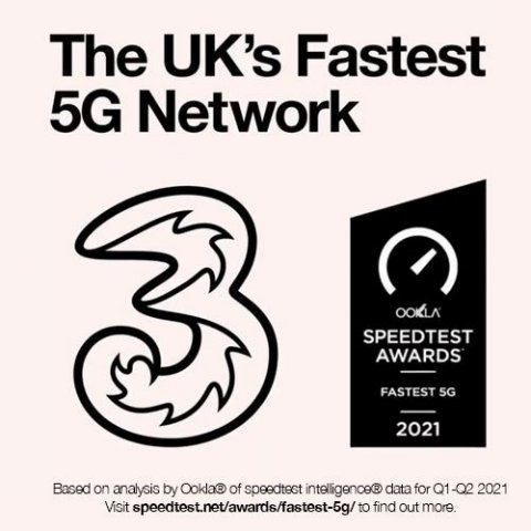 Three wins ‘UK’s Fastest 5G Network’ Award